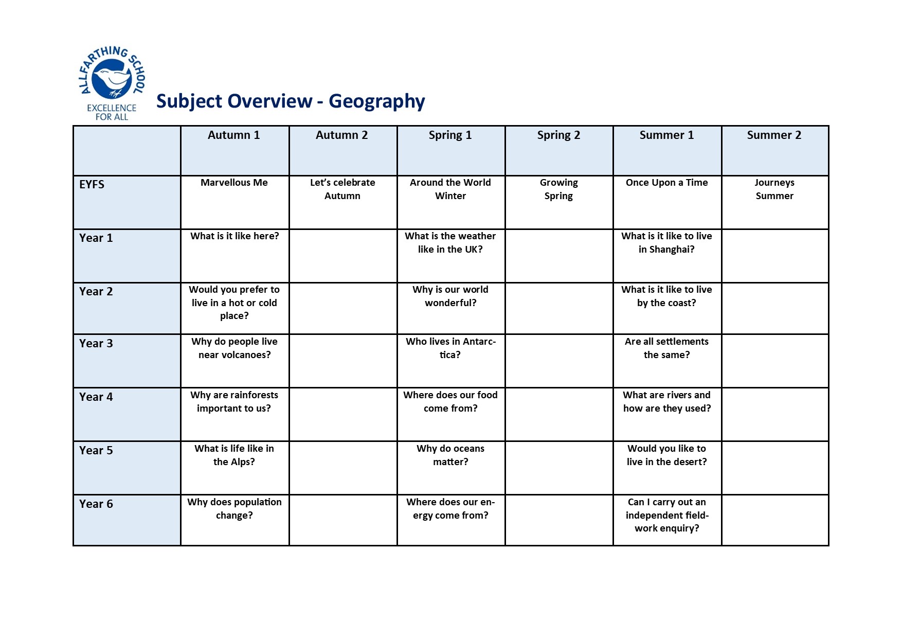Allfarthing School - Subject Overview